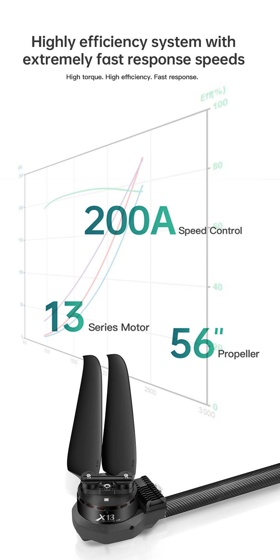 XRotor X13 series (Integrated Propulsion System) - HOBBYWING North America